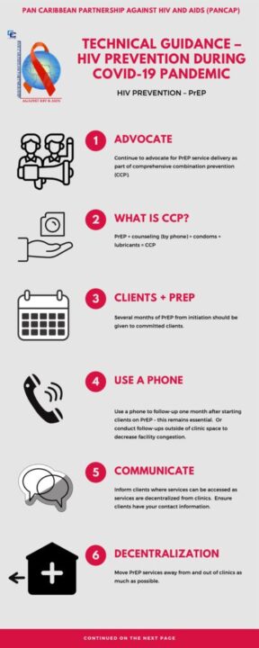 Technical guidance – HIV Prevention – PrEP – PANCAP